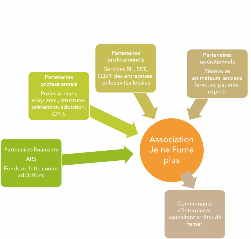 E-Médiation pour un sevrage tabagique - CAPS